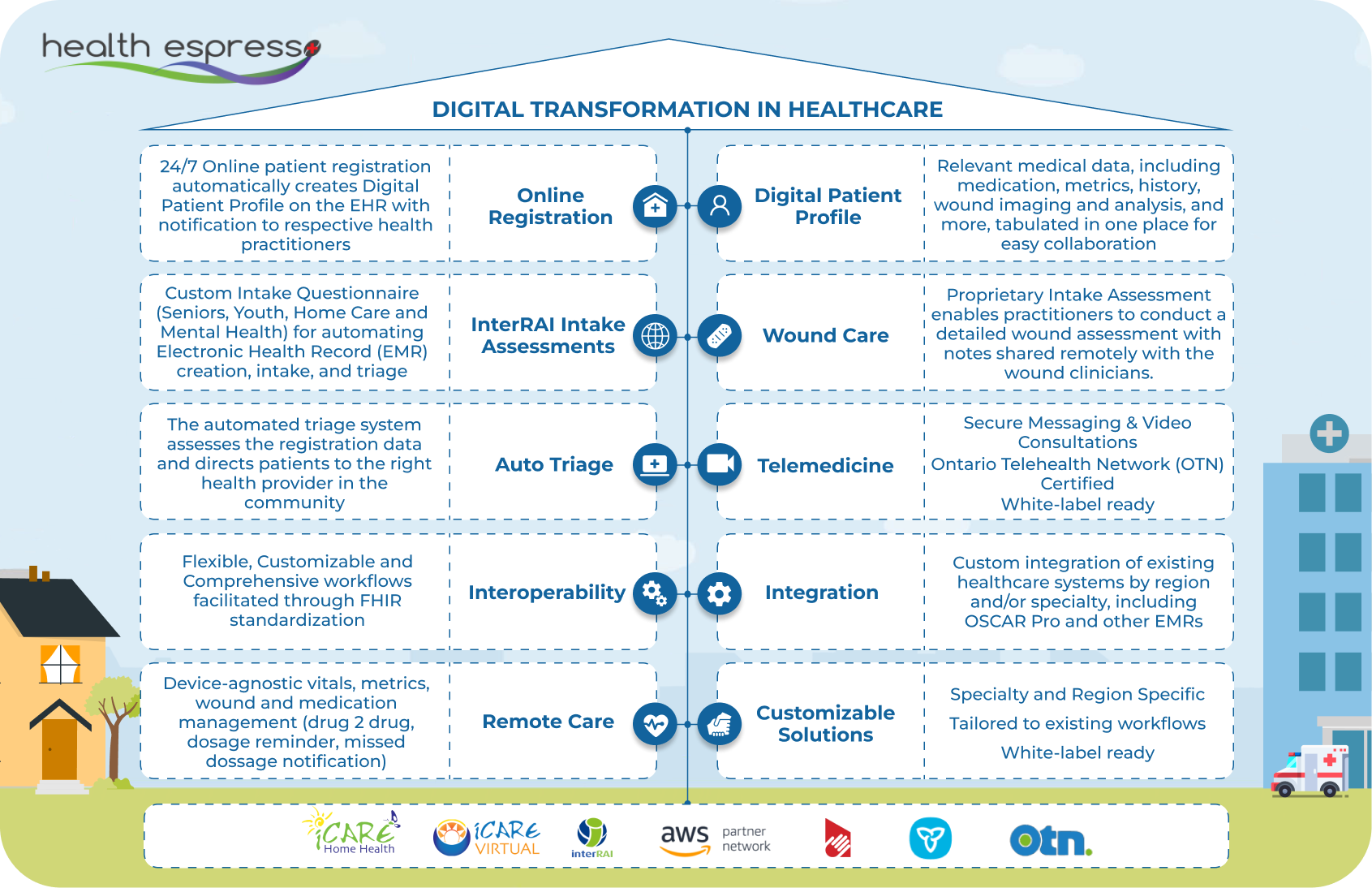 Health Espresso - One Patient, One Record, One Care Plan